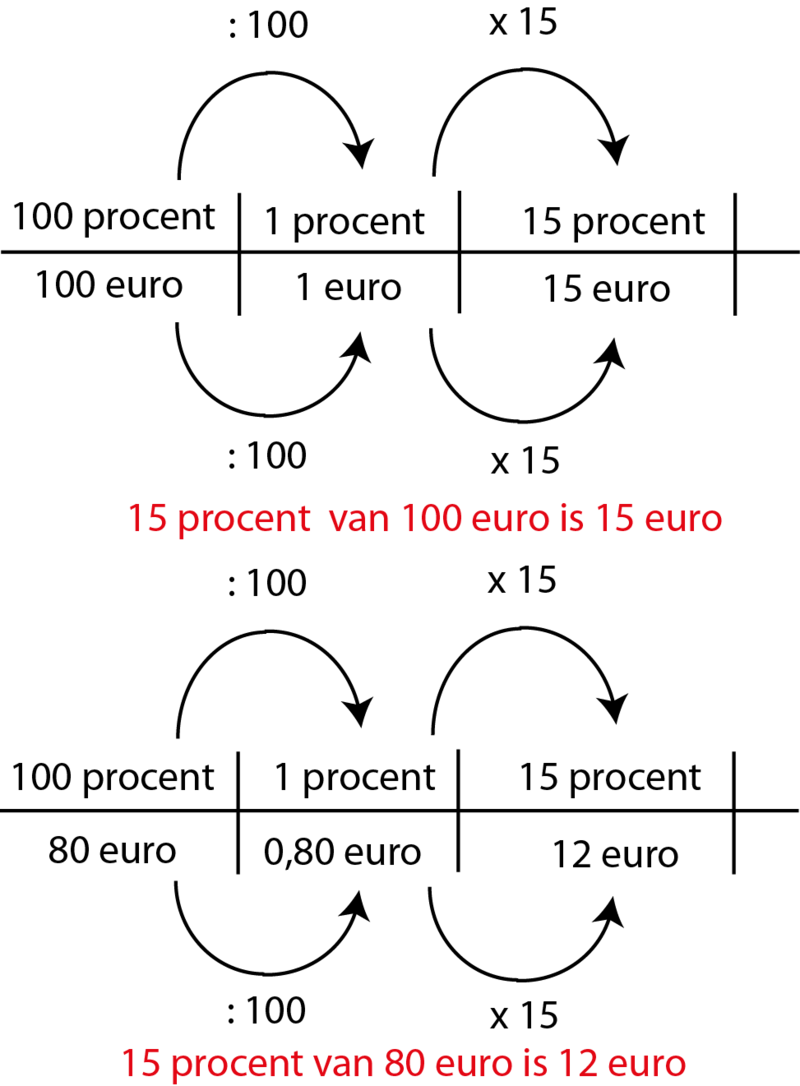 Procent Wikikids Procent Wikikids